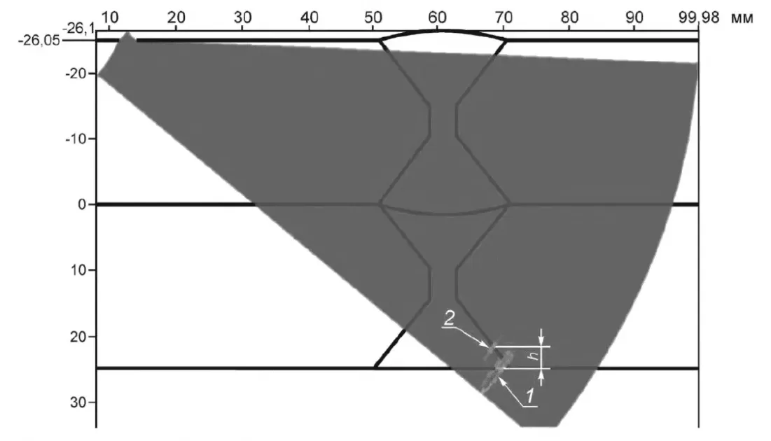 ГОСТ по фазированным решёткам ISO 13588-2022 | Блог Пергам
